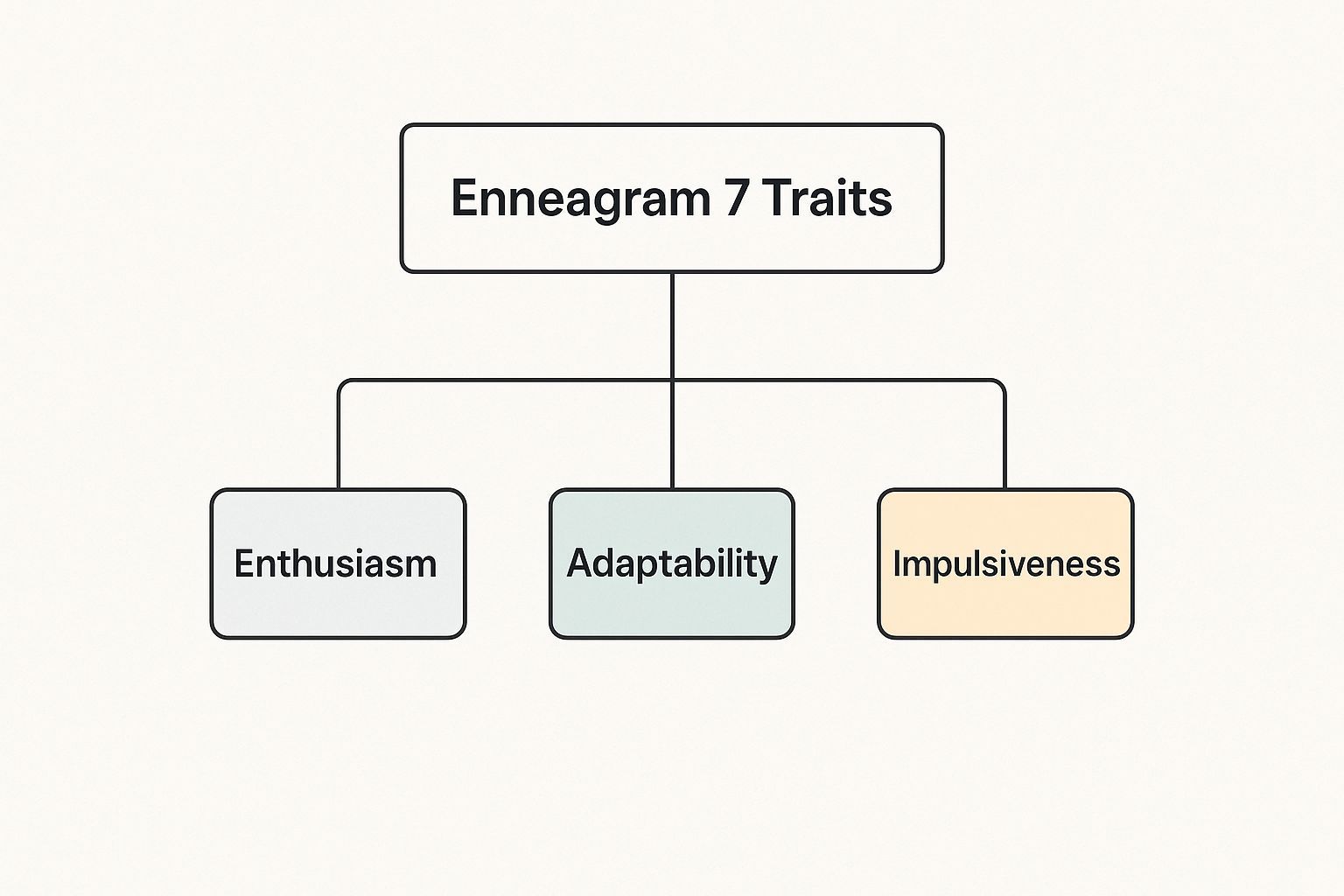 Enneagram Number 7: The Enthusiast Type Explained