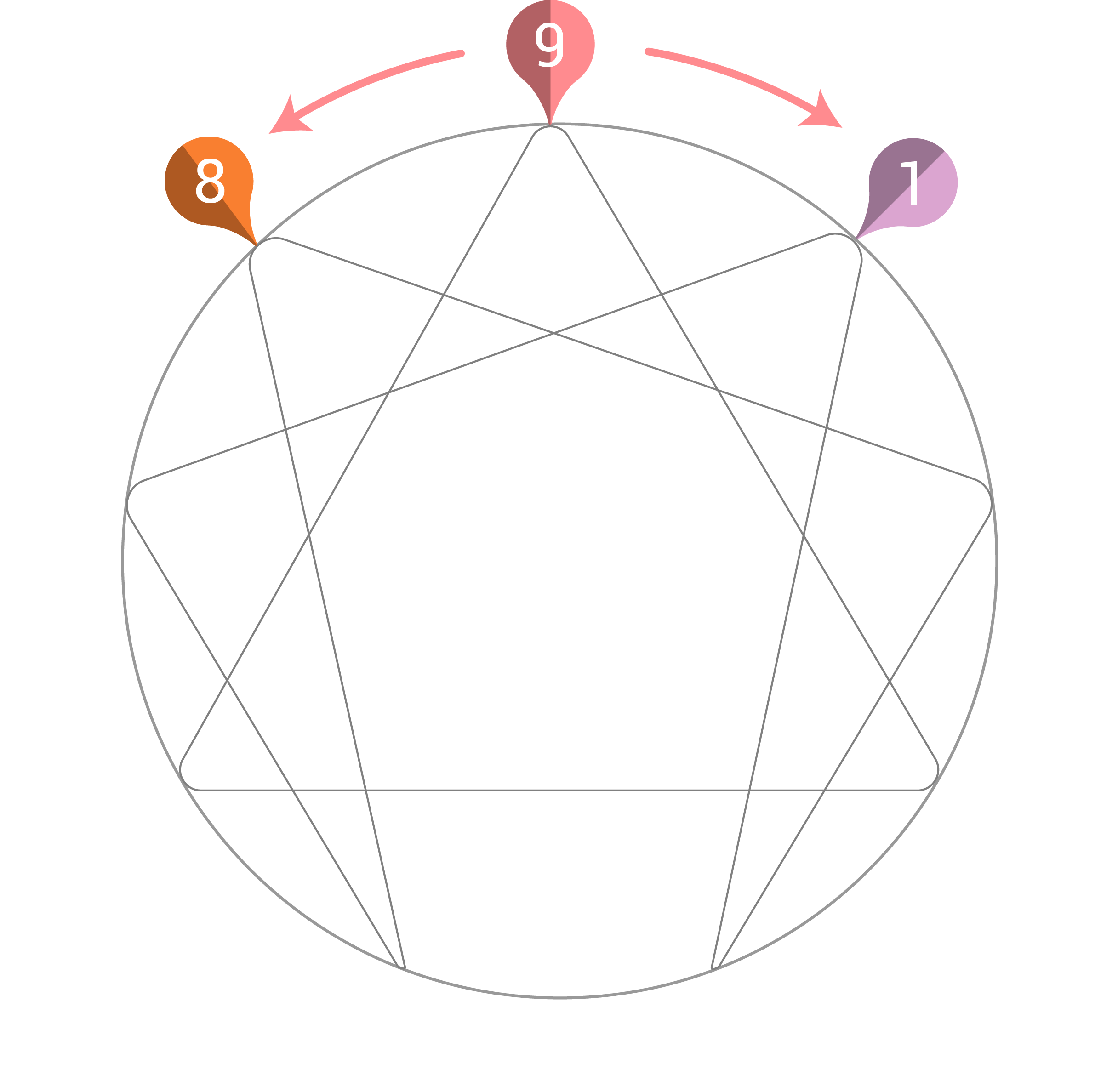 Take the Free Enneagram Personality Test