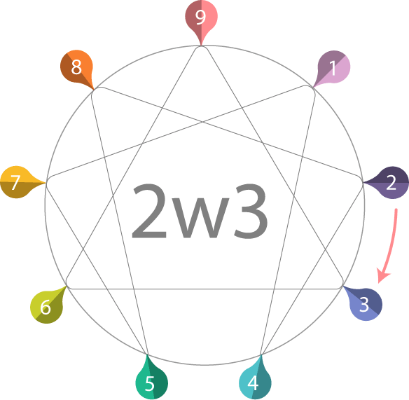 Enneagram 2w3 - The Hostess