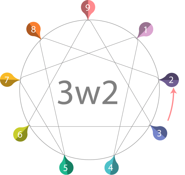 Enneagram 3w2 - The Charming