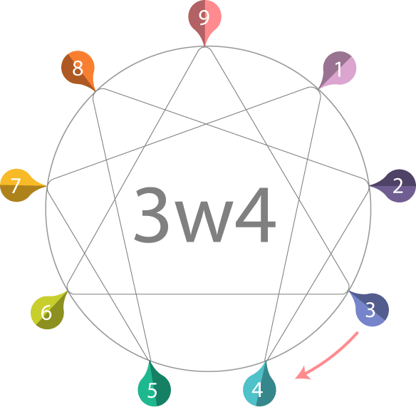 Enneagram 3w4 - The Professional