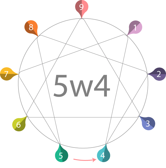 Enneagram Wing 5W4 – In-Depth Analysis