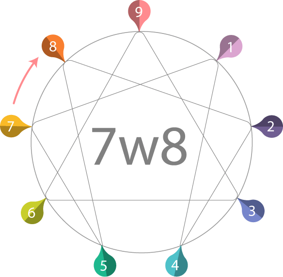 Enneagram 7w8 - The Realist