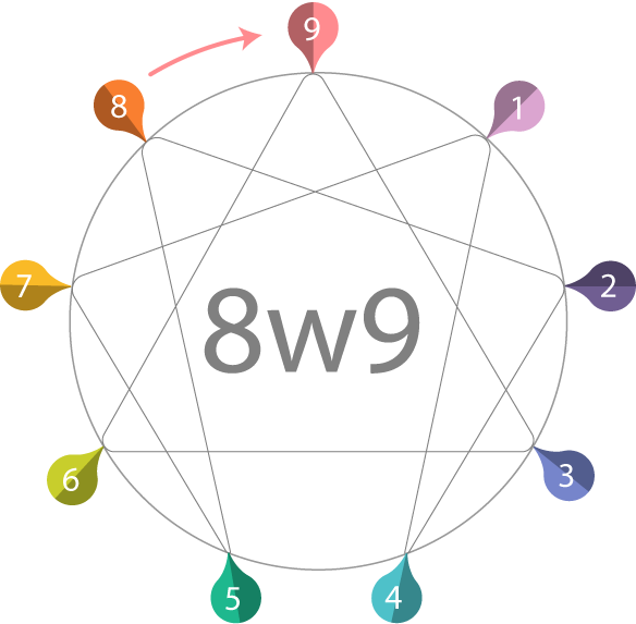 Enneagram 8w9 - The Bear