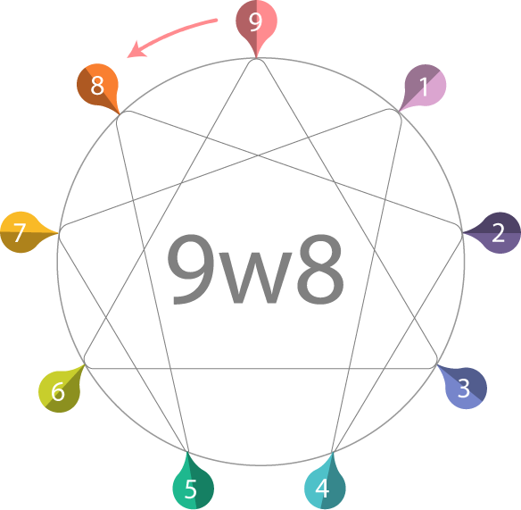 Enneagram 9w8 - Enneagram Universe